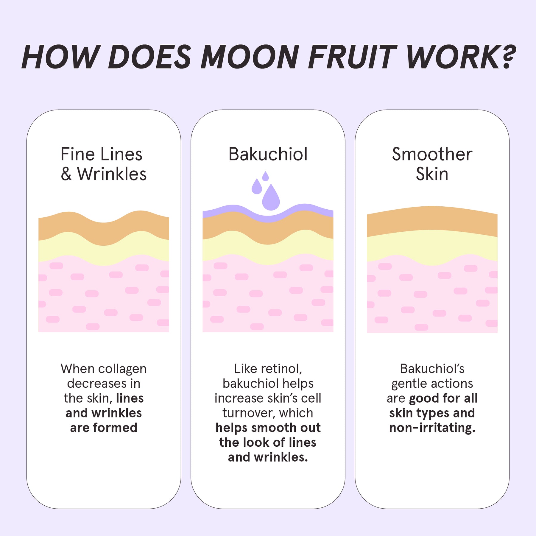 MOON FRUIT 1% Bakuchiol Retinol Alternative Serum